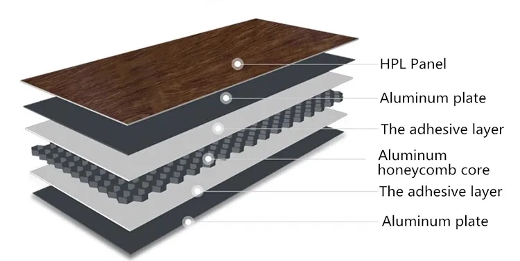 HPL Aluminum Honeycomb Core Panel Manufacturers & suppliers - POLYBETT