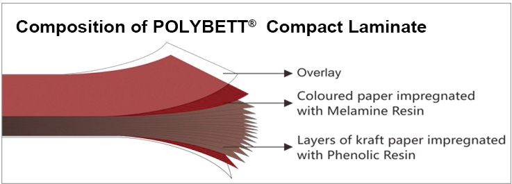 New Design Commercial Hpl Panel Toilet Cubicle Partition -POLYBETT
